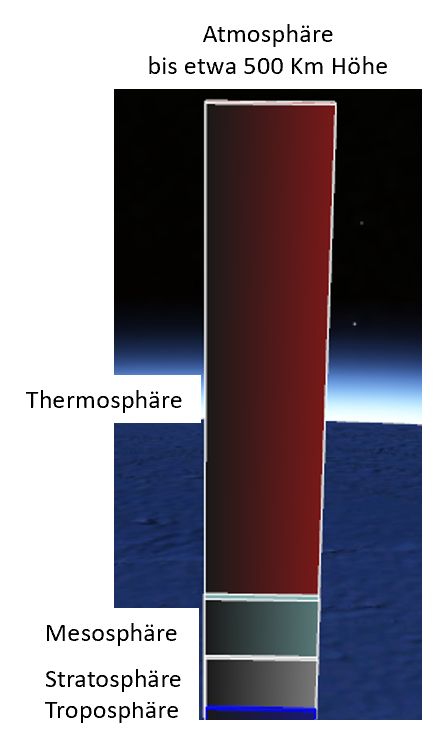 Die Atmosphäre – unsere dünne Haut – Die digitale Schulbank
